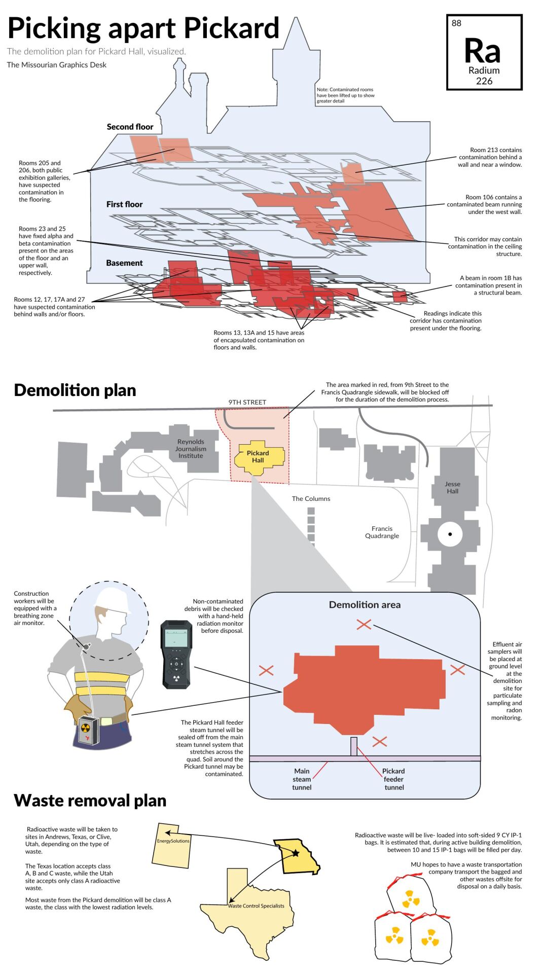 Picking apart Pickard | Graphics | columbiamissourian.com