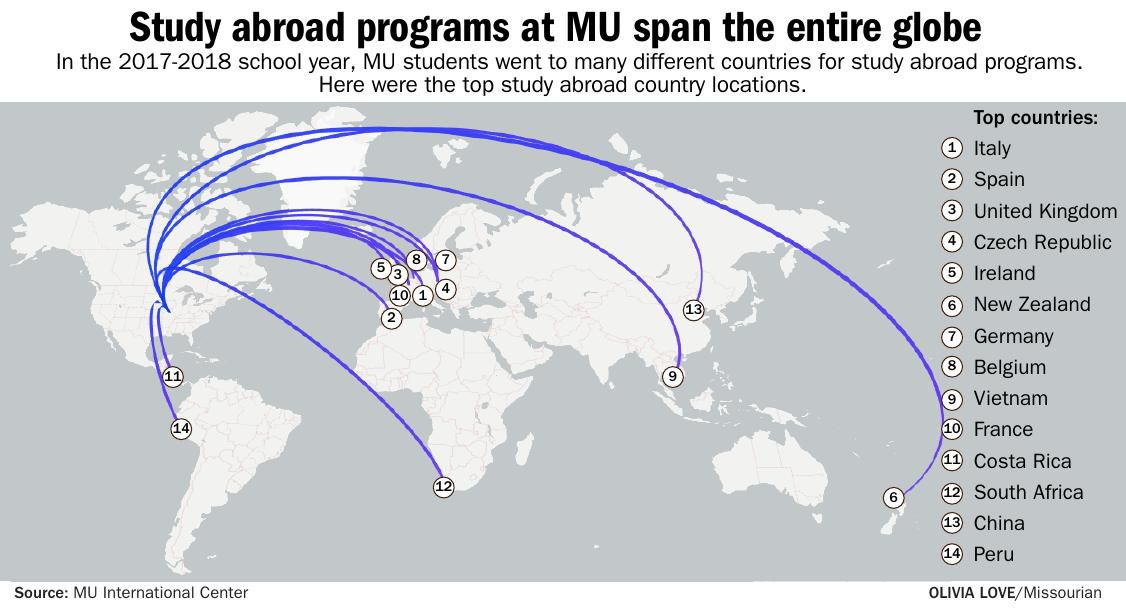 Study abroad programs at MU span the entire globe | Graphics ...