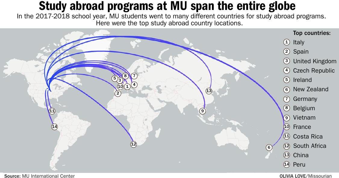 Study abroad programs at MU span the entire globe | Graphics ...