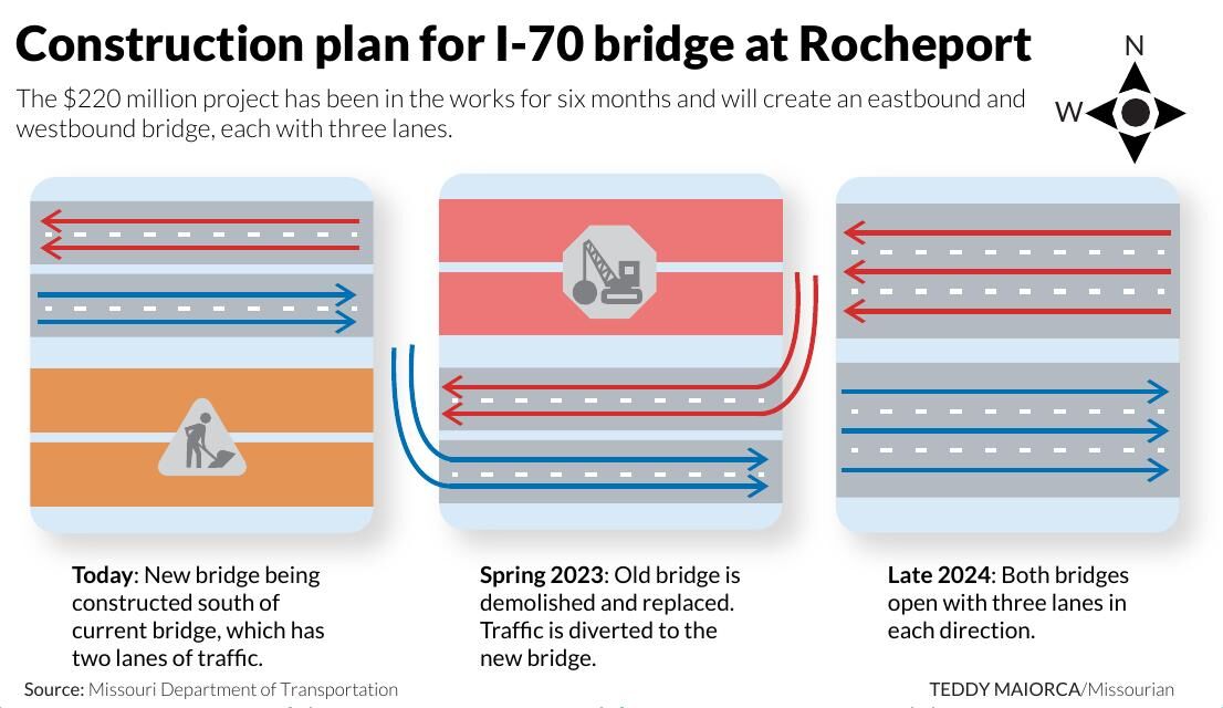 Rocheport bridge replacement project on track | Local ...
