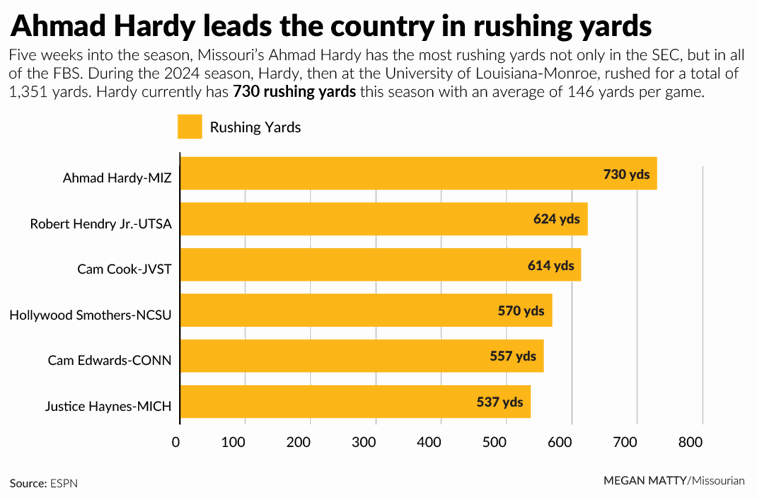 Choosing the vector: How Ahmad Hardy harnesses physics to break tackles ...