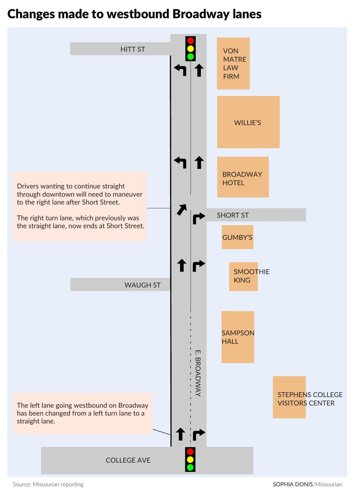 Changes made to westbound Broadway lanes | Graphics ...