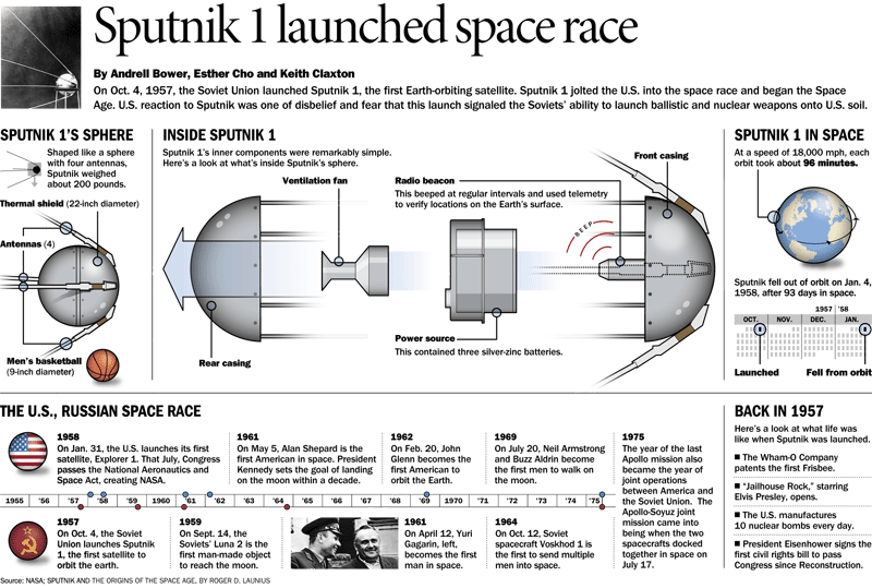 Sputnik anniversary | Local | columbiamissourian.com