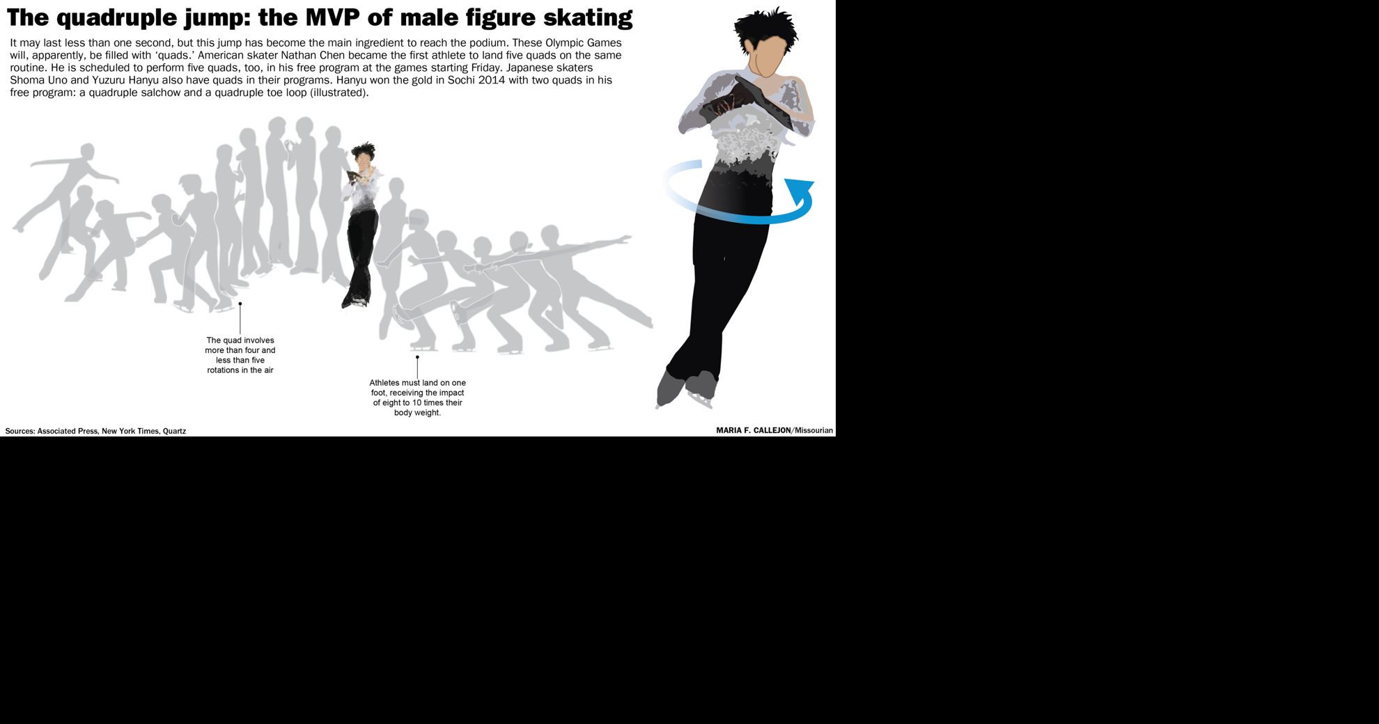 The quadruple jump: the MVP of male figure skating | Visuals ...