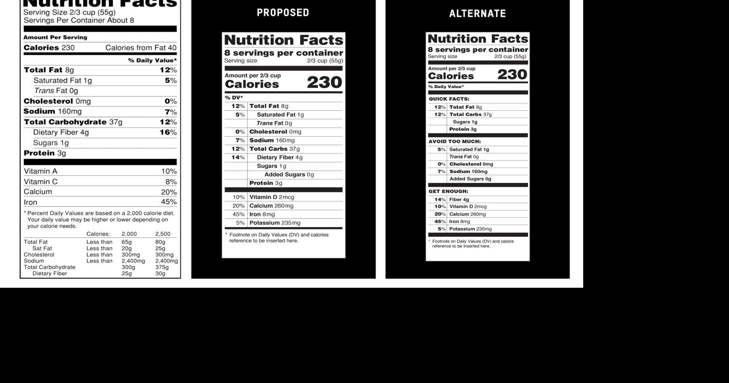 Help your kids make healthier choices by decoding food labels with them ...