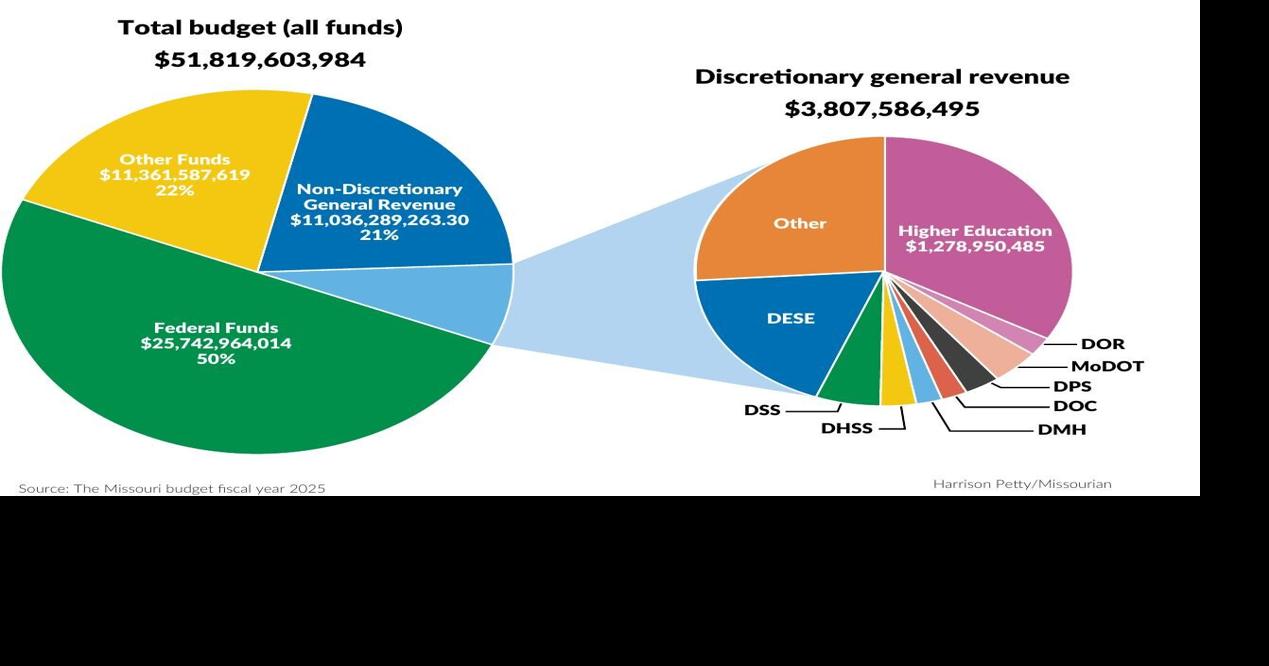 Governor presents first draft of state budget | State News ...