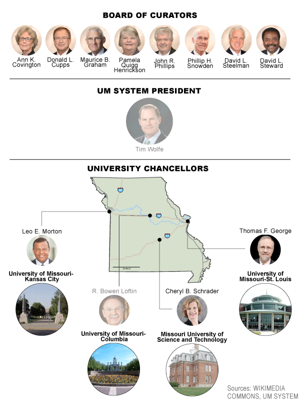 Recapping the Nov. 9 events: UM System endures a day of upheaval ...