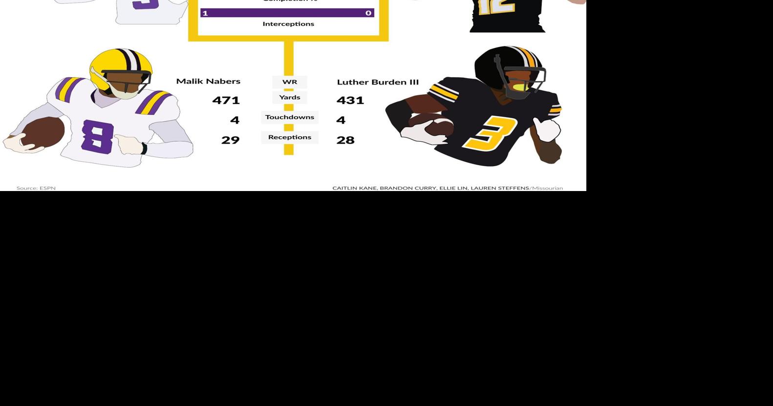 Missouri and LSU's dynamic duos have put up similar numbers over the ...