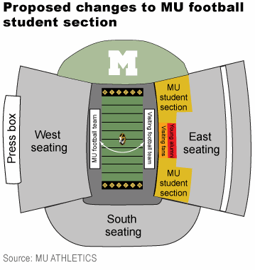 Missouri eyes changes to seating at Memorial Stadium | Mizzou Football ...