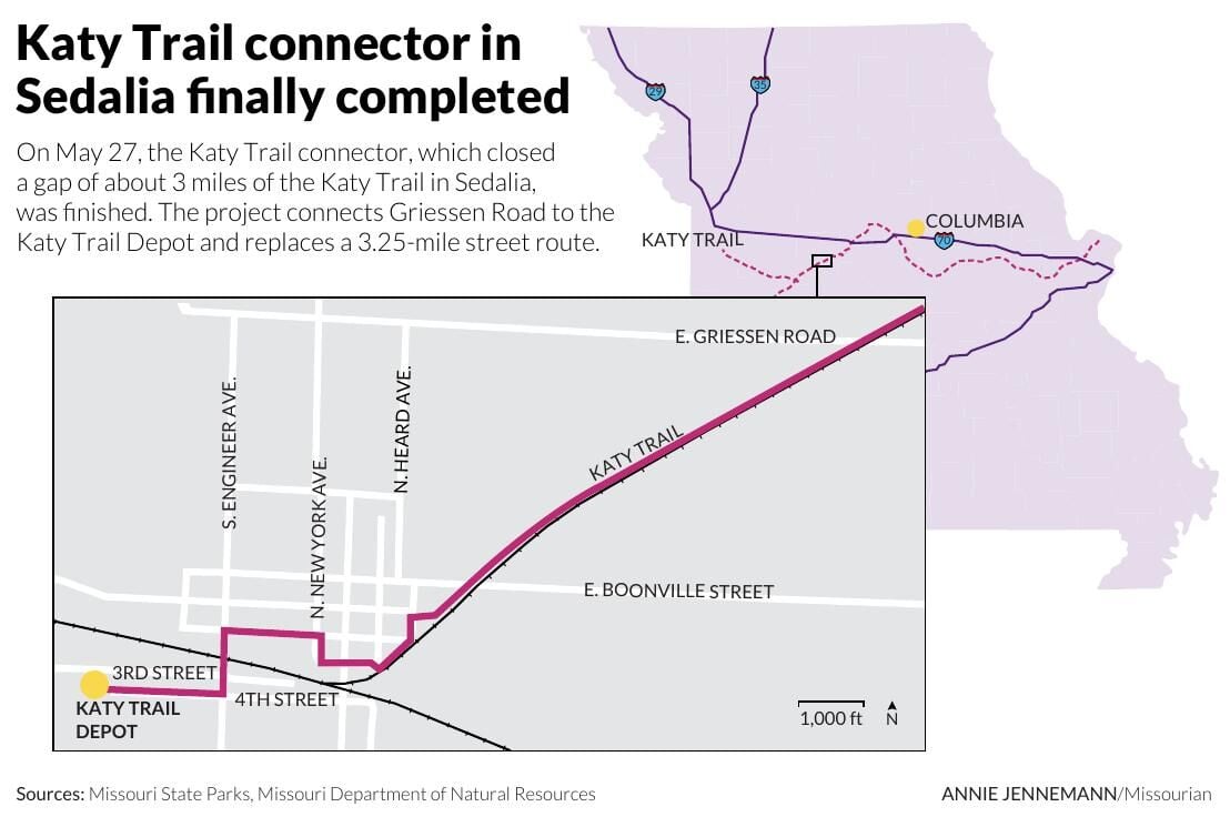 After 34 years, the popular Katy Trail across Missouri is finally ...