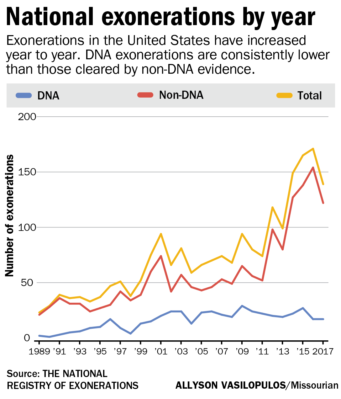 Four exonerated men discuss their false convictions, problems with ...