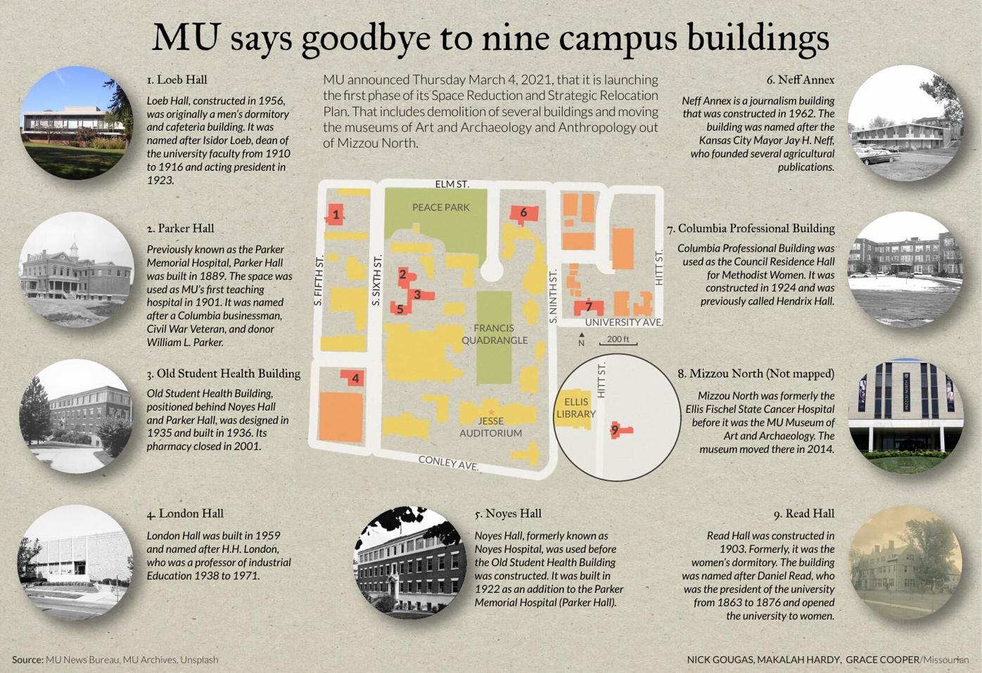 MU building demolition begins as the spring semester ends | Higher ...