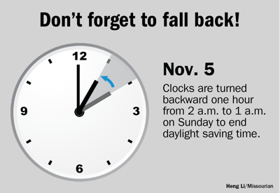 mauritius daylight saving time
