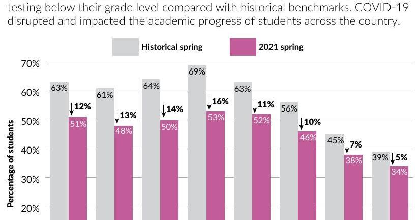 CPS math program works to overcome pandemic challenges, ease fears and ...