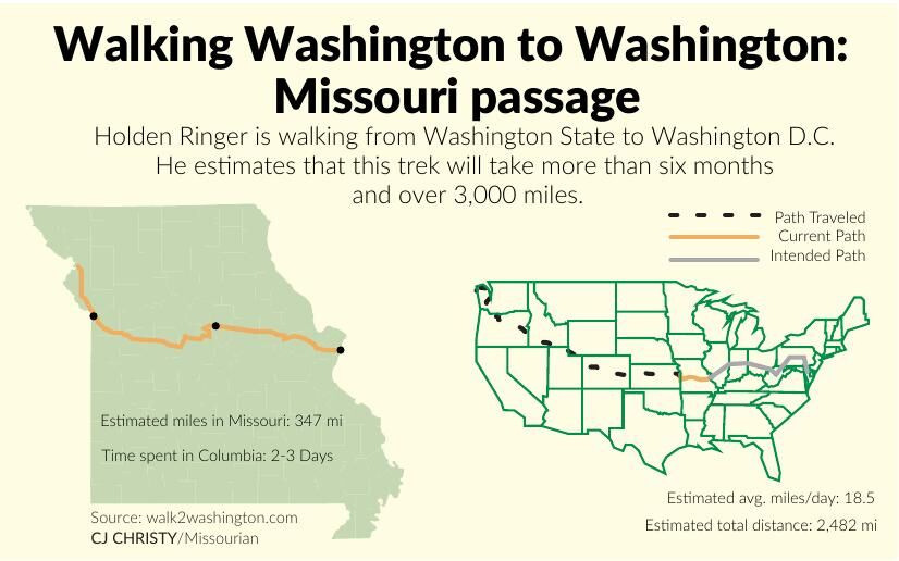 Adventurer Holden Ringer stops in Columbia during walk across U.S ...