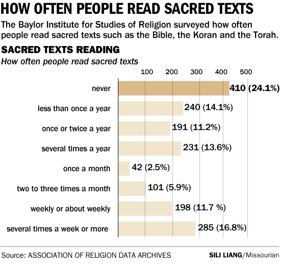Rabbi, pastor give instructions on how to read Scripture | Local ...
