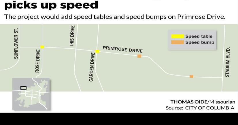 Two years after petition, city to address speeding on Primrose Drive ...