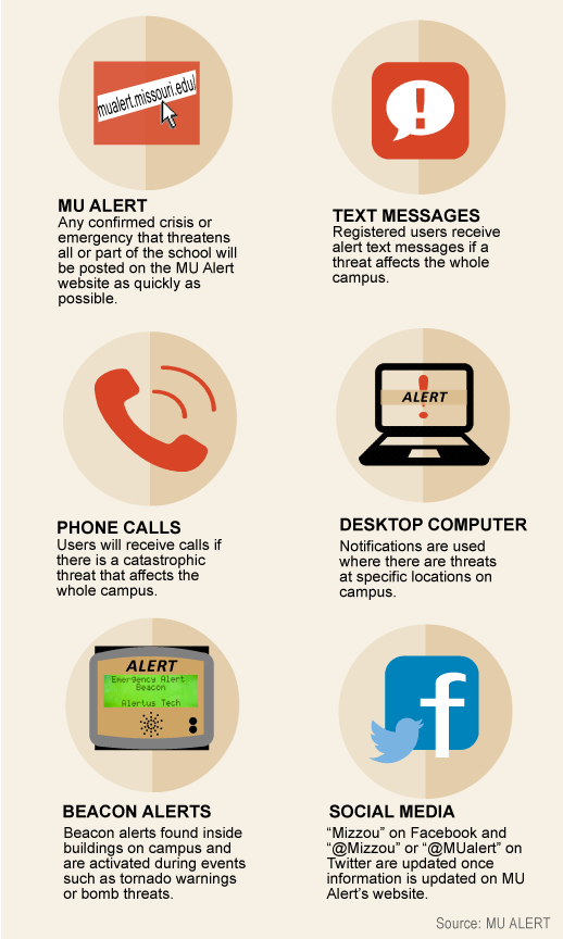 MU Alert put to the test in a stressful year | Higher Education ...