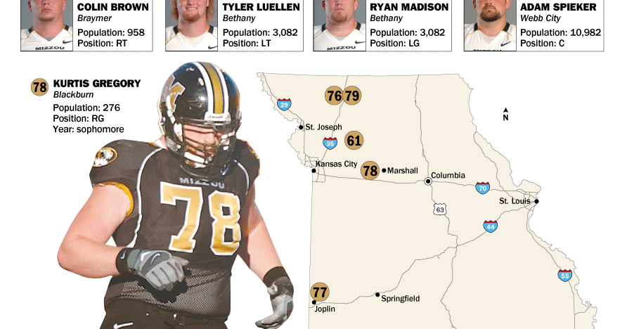 Small-town roots keep Missouri's Kurtis Gregory grounded | Other Sports ...