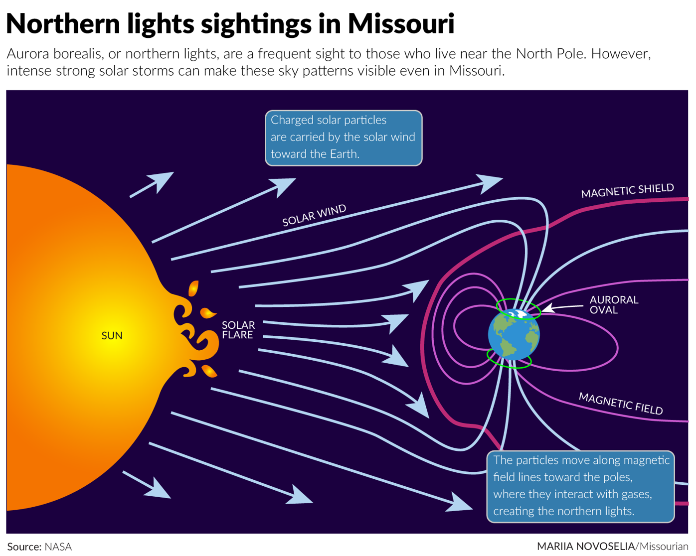 astronomy 8th light sample