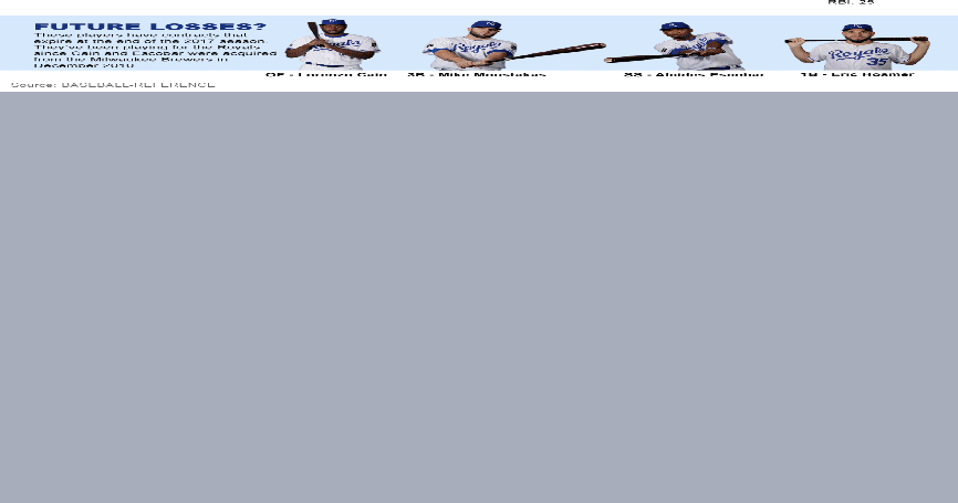 Kansas City Royals: Kings of average | Graphics | columbiamissourian.com