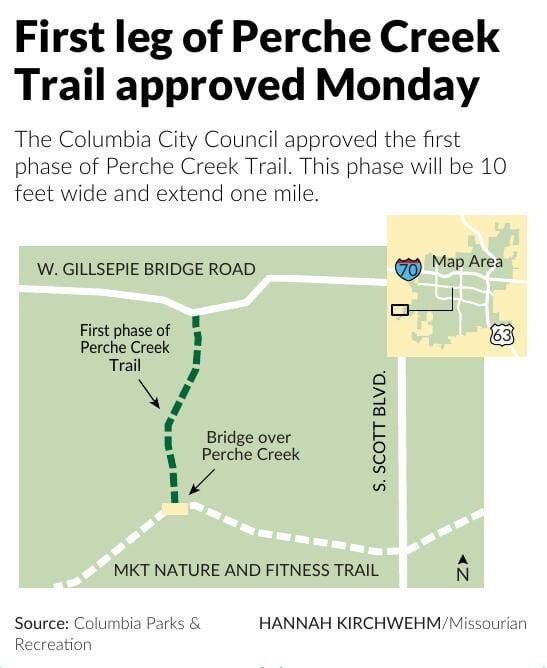 First leg of Perche Creek trail wins unanimous approval | Local ...