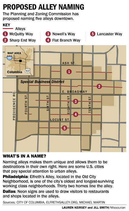 Alley names are game at public hearing | Local | columbiamissourian.com