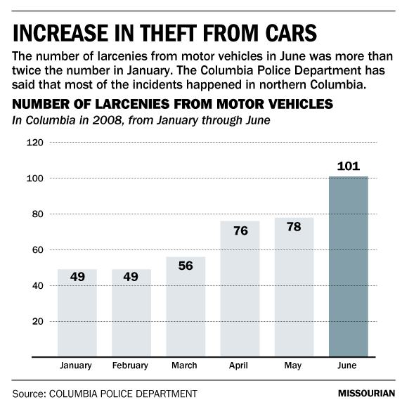 Increase in thefts from cars raises public awareness | Local ...