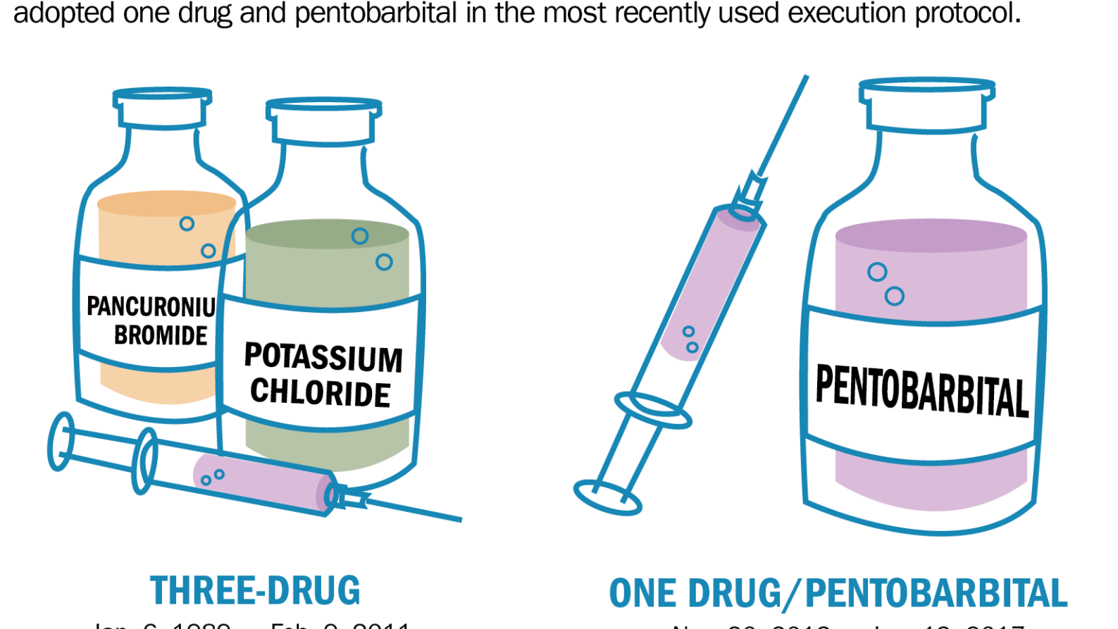 pentobarbital lethal injection execution