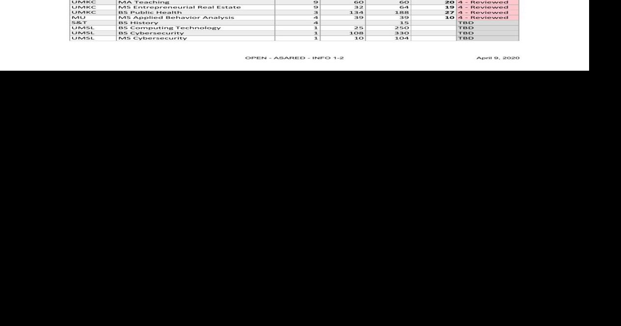 Report highlights enrollment concerns about UM programs for curators ...