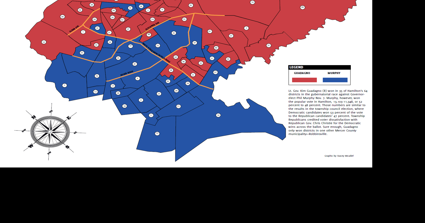 Hamilton Democrats swept the election. Anti-Christie vote or mid-term ...