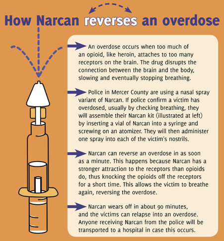 Narcan: Antidote to an epidemic? | East Windsor | communitynews.org