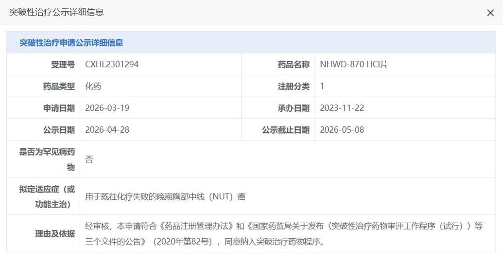 China Innovative Drug NHWD-870 Receives Breakthrough Therapy ...