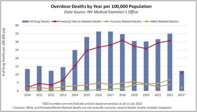 Coalition to observe overdose awareness day | Health News ...