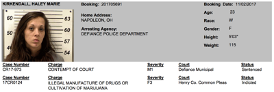 Haley Kirkendall | Booking Photos | crescent-news.com