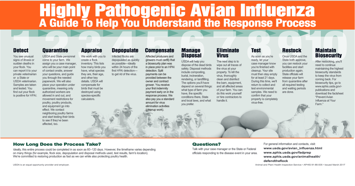 HPAI information | Local Farm | crescent-news.com