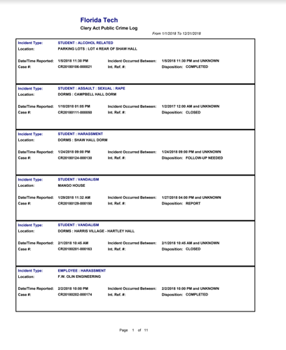 Daily Crime Log Procedure changes in wake of Clery Act violations ...