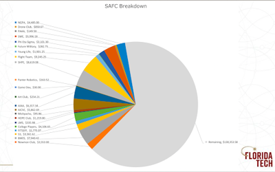 Secretary appointment, SAFC and a week of Spooks and Treats | Campus ...
