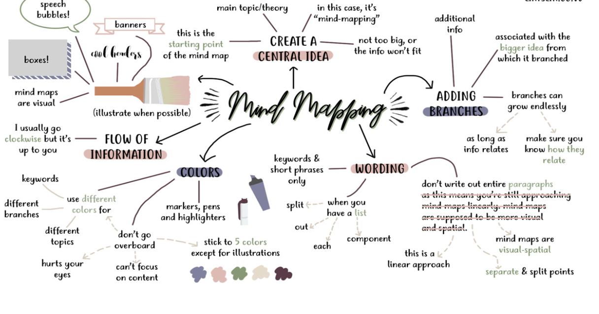 Neep Help With Studying? Try These Four Techniques! | Campus Life ...