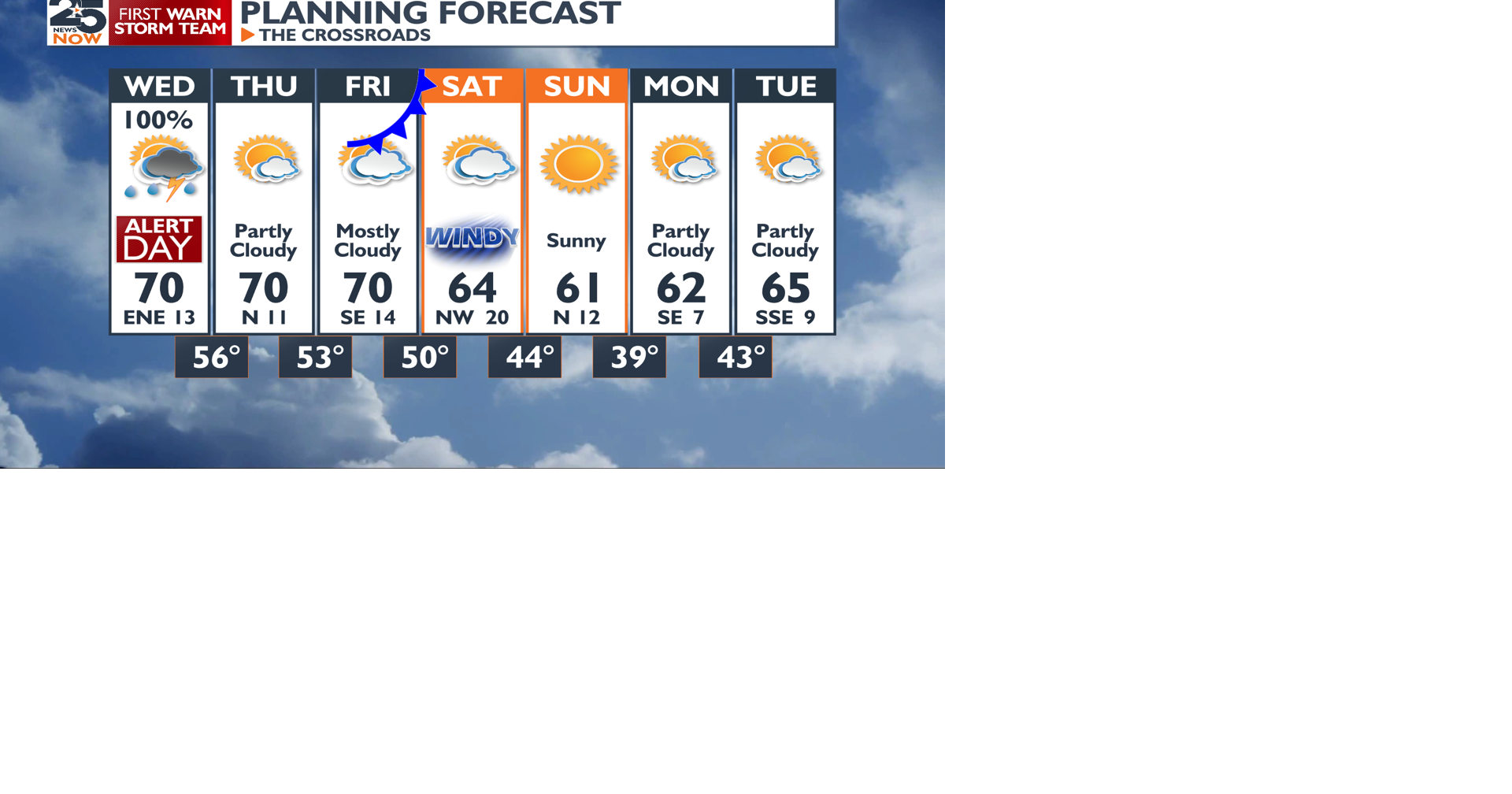 Last day of rain before the nice weather | Weather | crossroadstoday.com