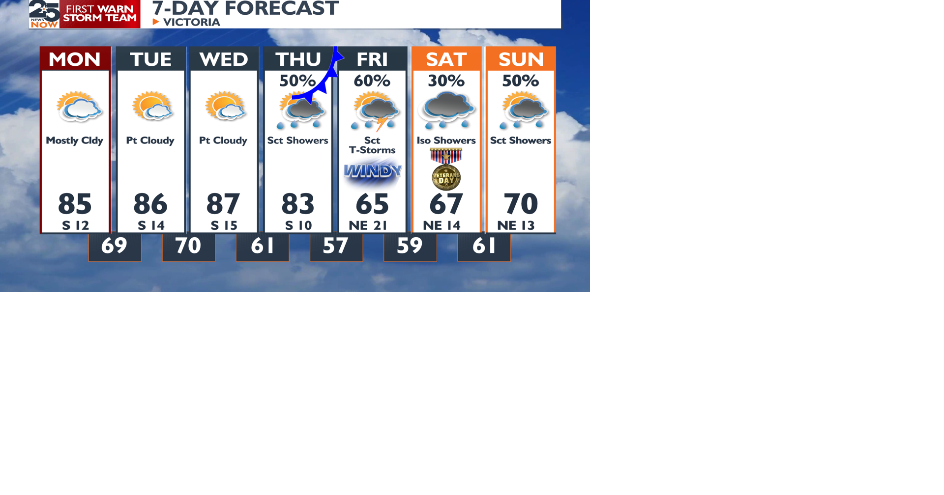More rain and cool weather coming soon | Weather | crossroadstoday.com