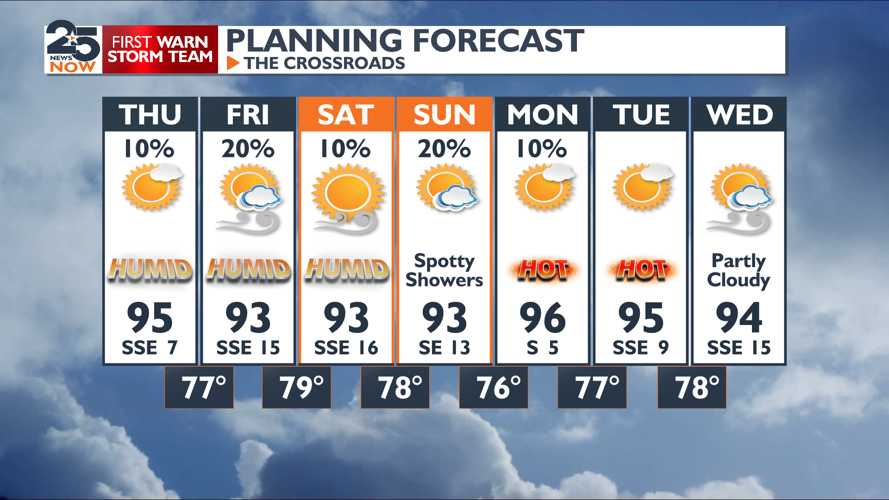The summer heat and humidity push on | Weather | crossroadstoday.com