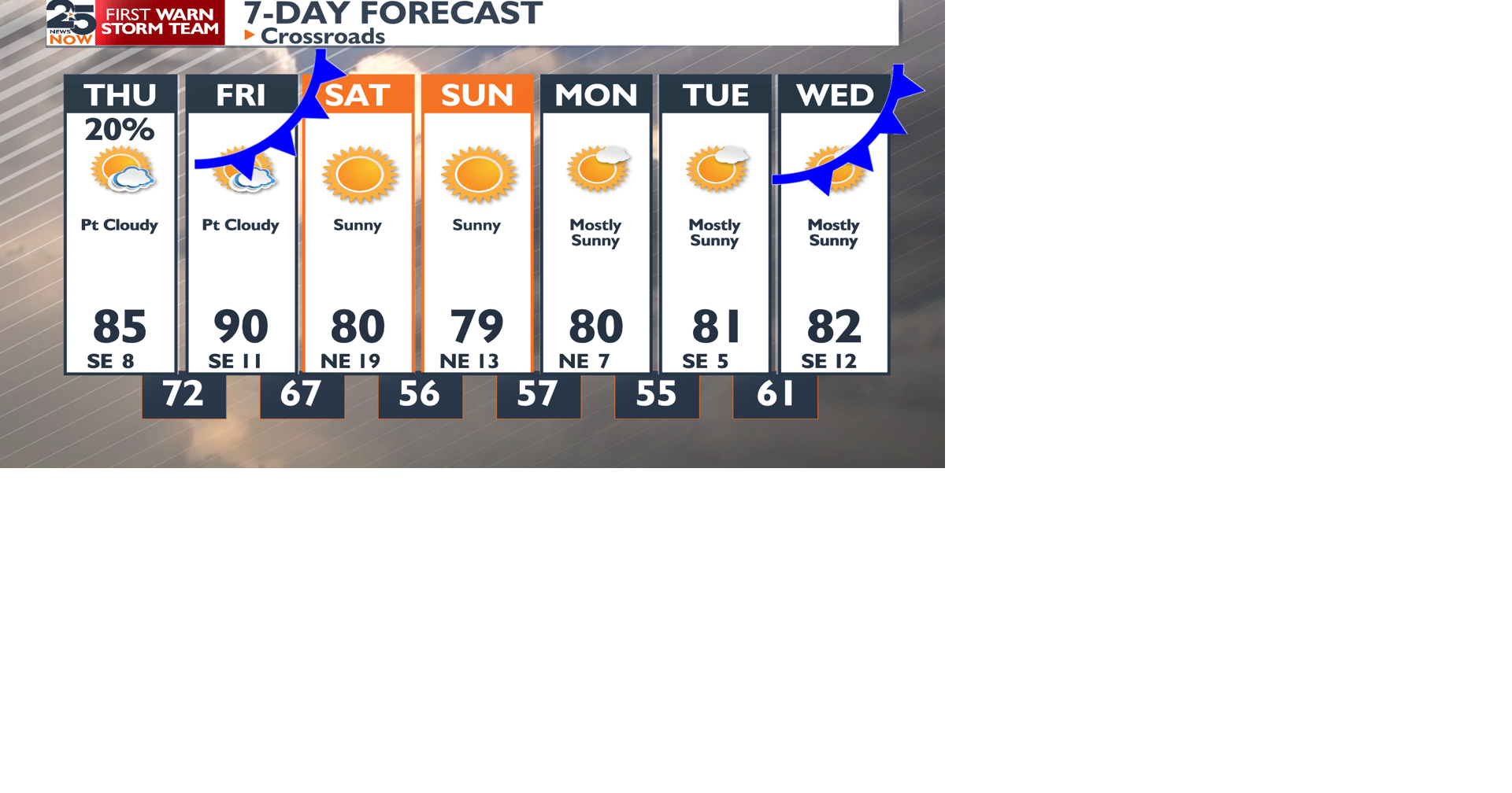 Clearing up tonight with a nice weekend | Weather | crossroadstoday.com