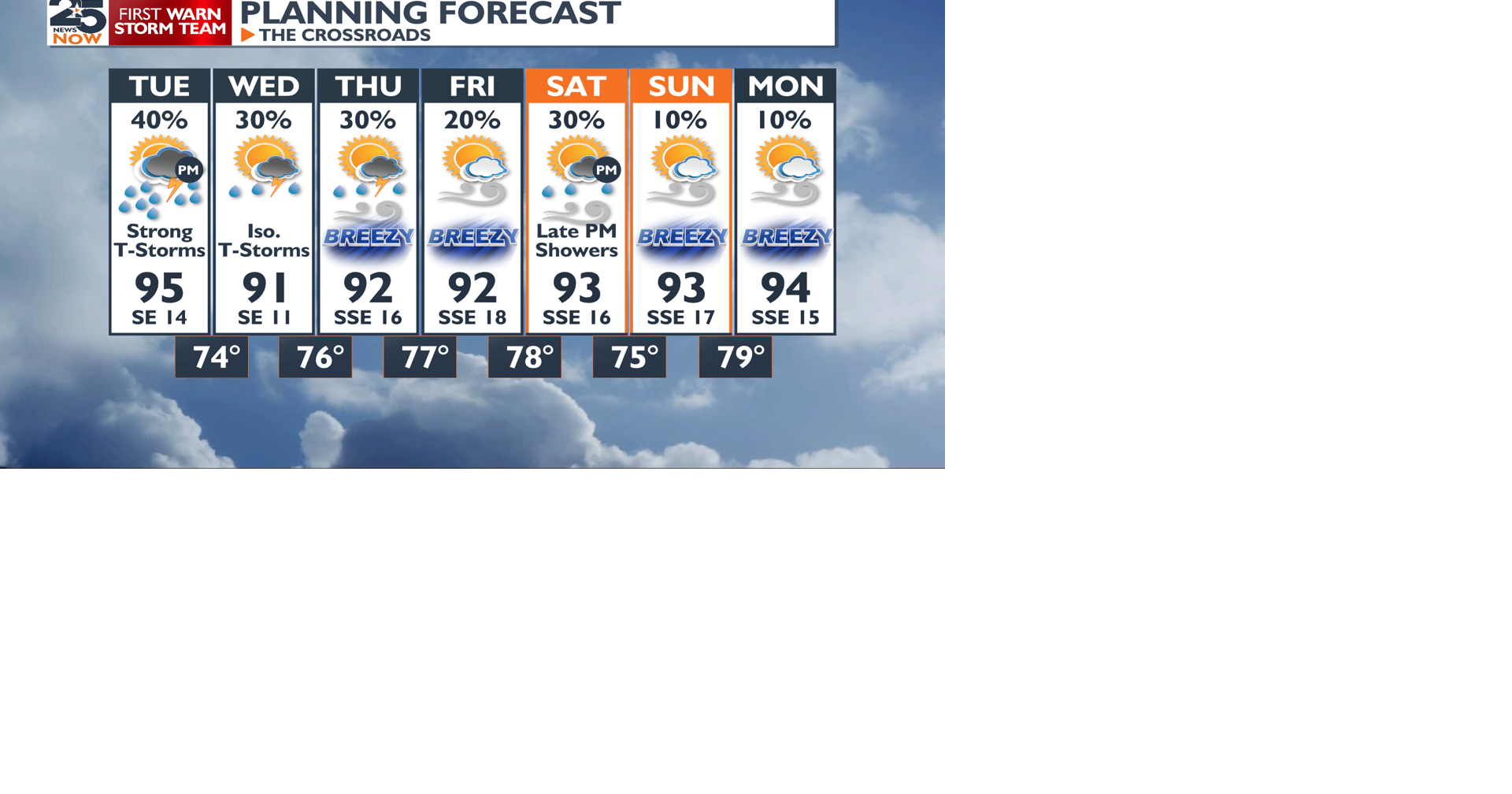 The heat continues but with daily rain chances | Weather ...