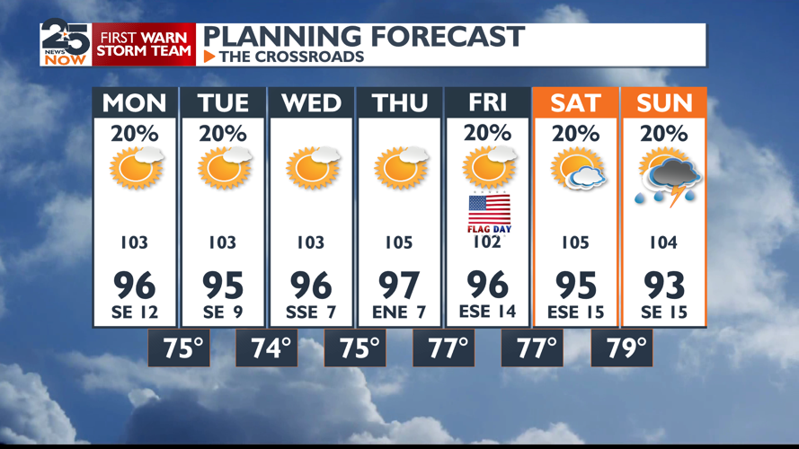 Feels like temperatures near 100 | Weather | crossroadstoday.com