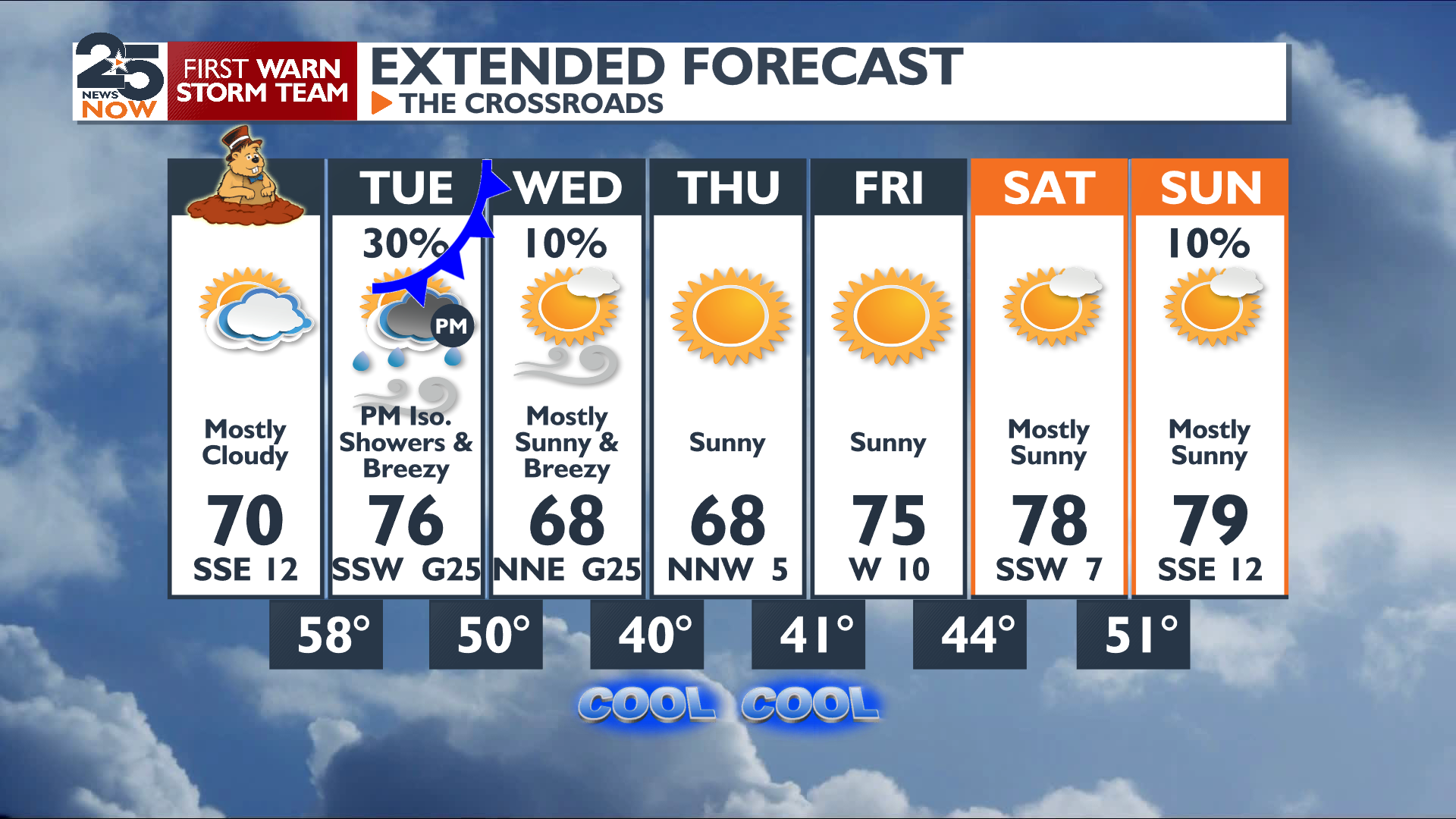 Goodbye cold and hello warm | Weather | crossroadstoday.com