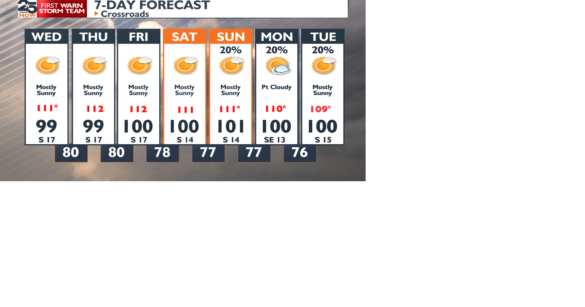 Victoria 100 degree days now in top 10 | Weather | crossroadstoday.com