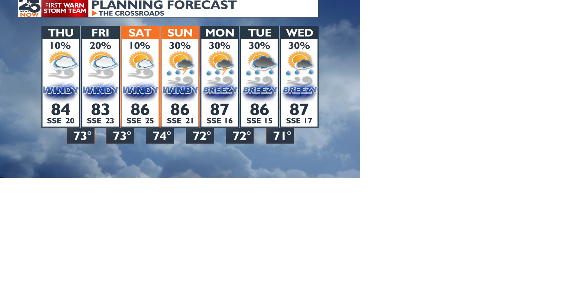 Windy weekend ahead | Weather | crossroadstoday.com