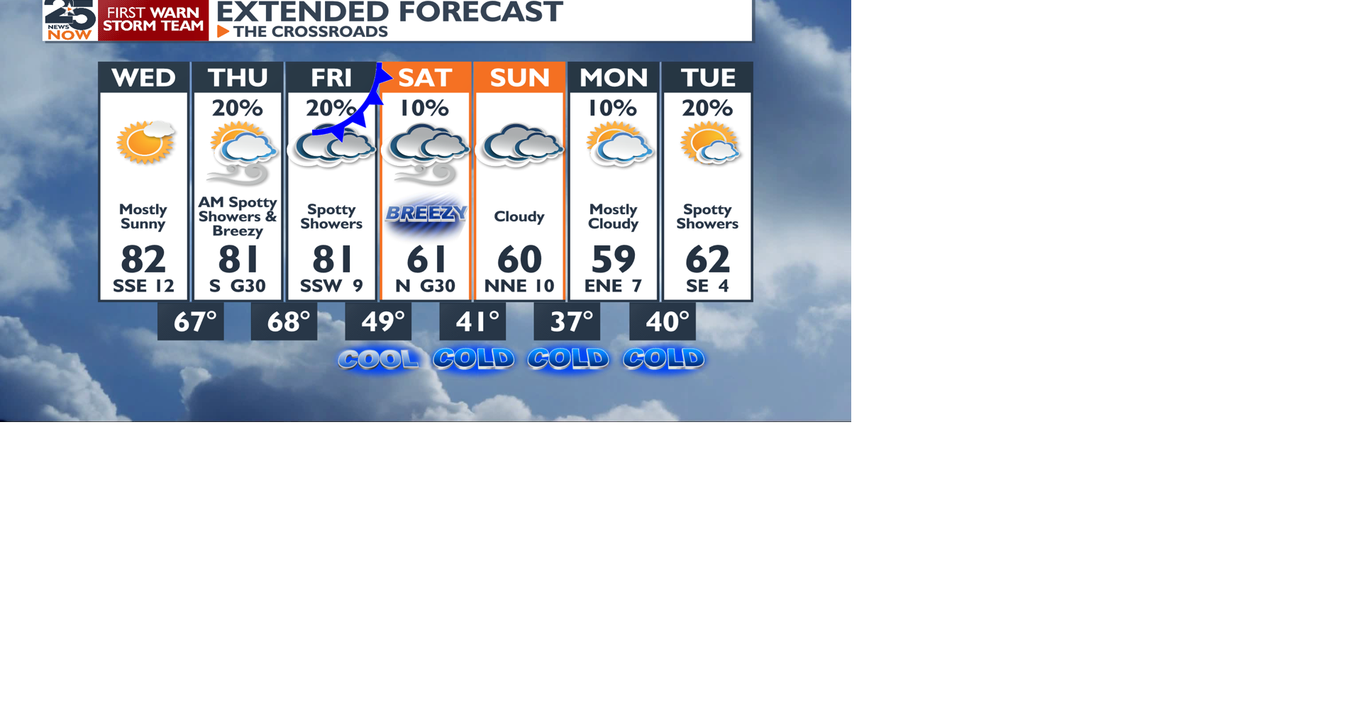 Winter weather pattern change coming soon | Forecast | crossroadstoday.com