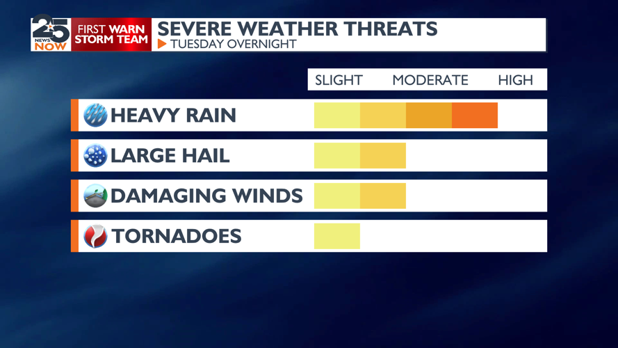 ALERT DAY: Strong storms overnight | Weather | crossroadstoday.com